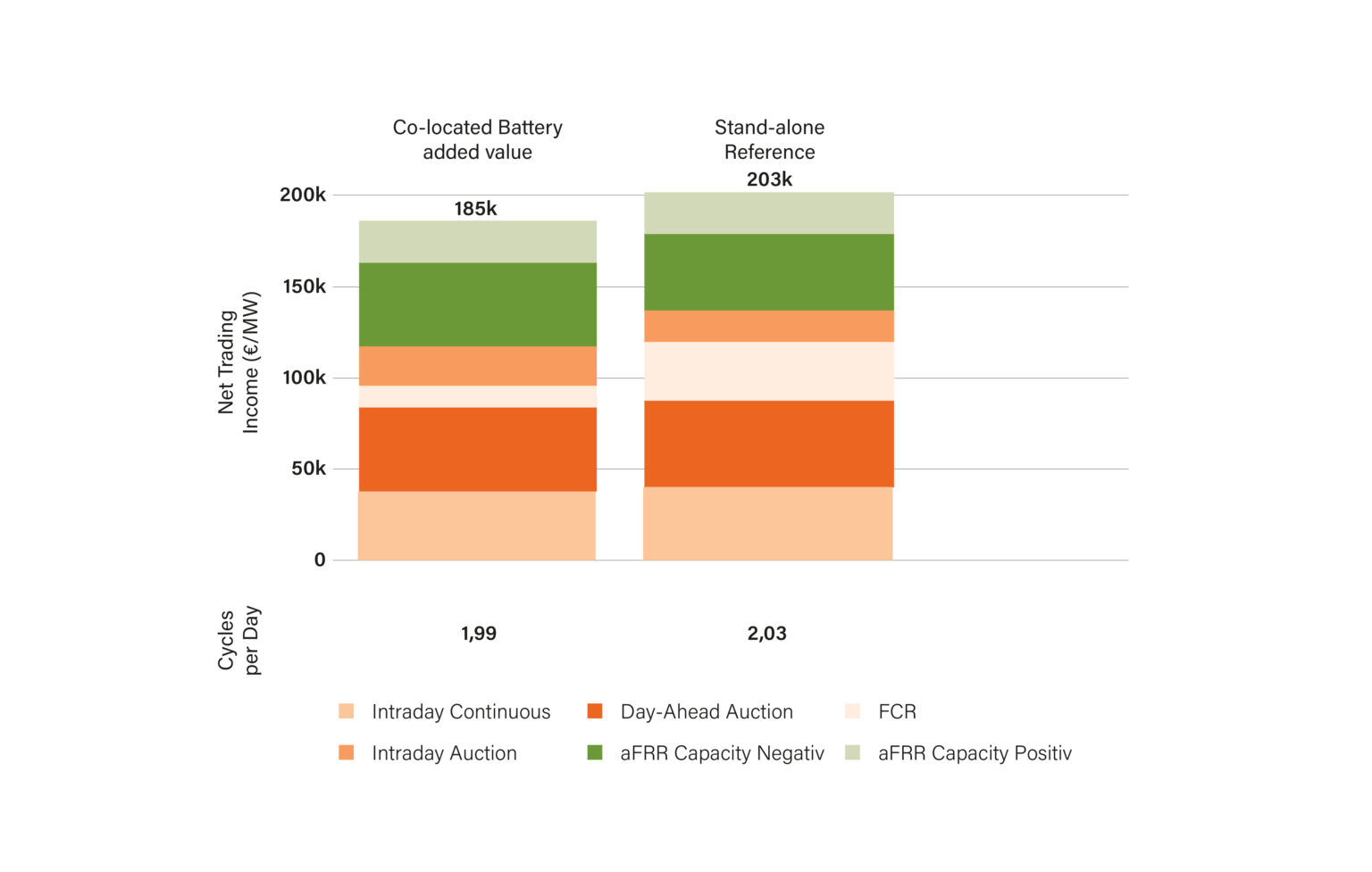 The future of wind energy: Efficient energy storage for wind turbines
